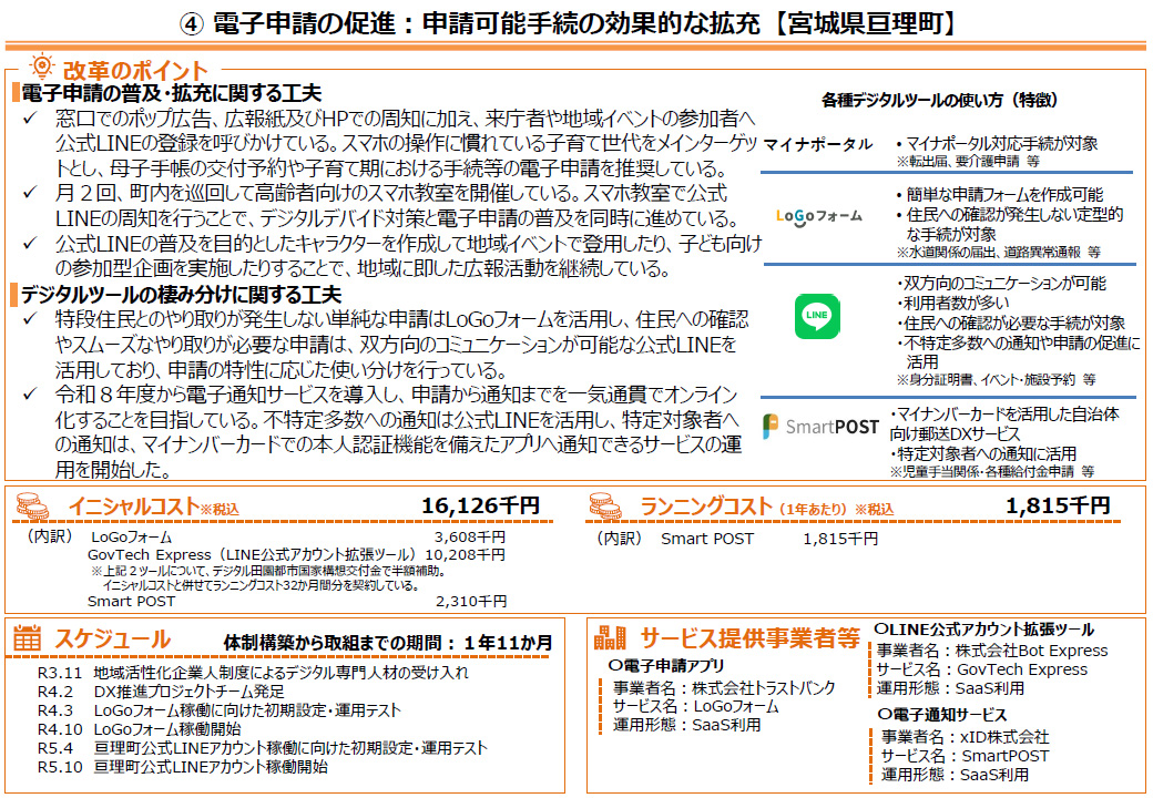 電子申請の促進：申請可能手続の効果的な拡充|自治体DX事例検索|総務省 地域DXポータルサイト