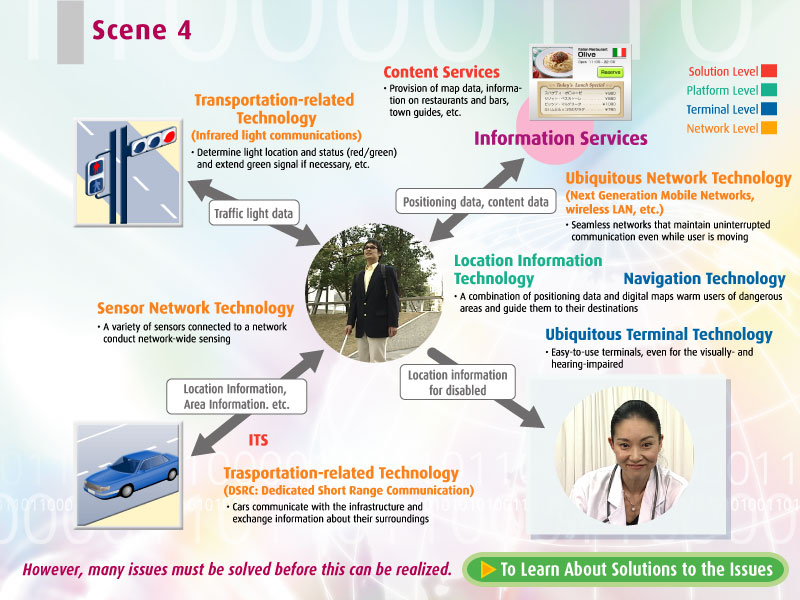 Explanation of Scene 4